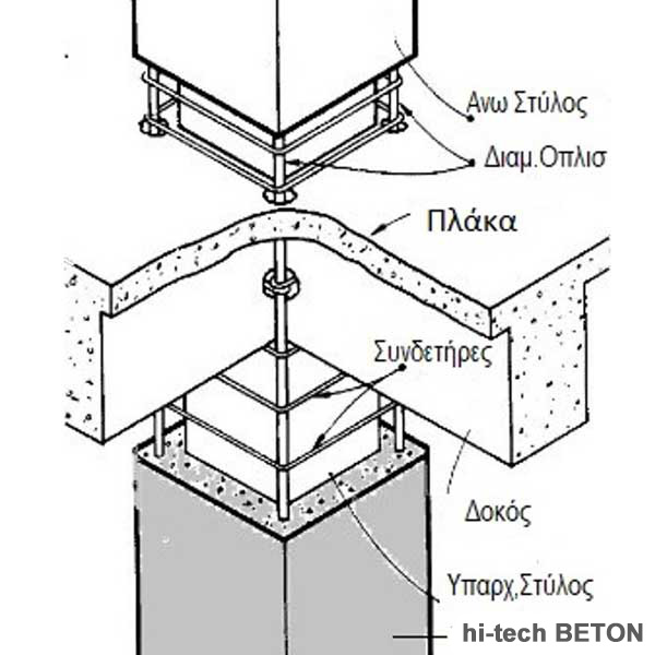 Εύκολη Επισκευή και Ανακαίνιση του Χώρου σας ||Concretan